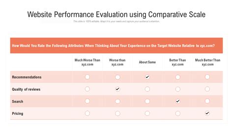 Top 7 Website Evaluation Templates With Examples And Samples