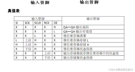stm8s数码管实现，串联74hc595 74hc595串联 csdn博客