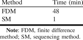 Computational Times Download Table