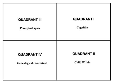 Problem Resolution Through Metaphor Therapy