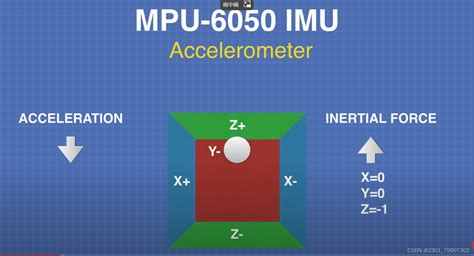 arduino学习笔记之mpu6050 teapotpacket[2] fifobuffer[0] csdn博客