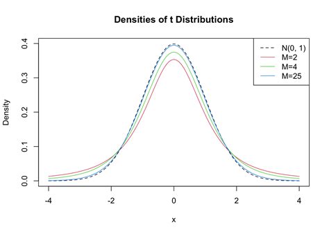 Random Variables And Probability Distributions Introduction To Econometrics With R