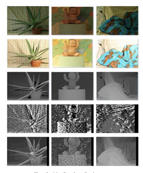Figure 3 From Stereo Matching Using Normalized Cross Correlation In