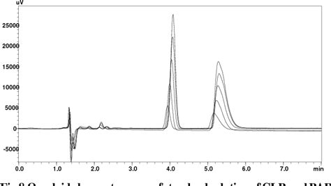 table 1 from development and validation of rp hplc pda method for the simultaneous estimation of