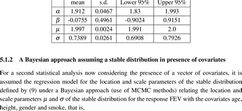 Bayesian Analysis Fev Data No Covariates Download Scientific Diagram