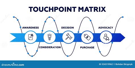 Touchpoint Matrix Digital Shopping And Awareness Analysis Vector