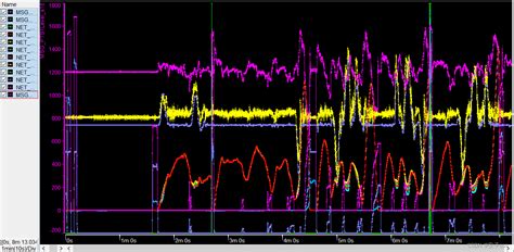 Canape数据保存excel格式的方法canape数据导出成excel Csdn博客