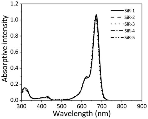 Near Infrared Silicon Based Rhodamine Fluorescent Dye Preparation Method And Application Of