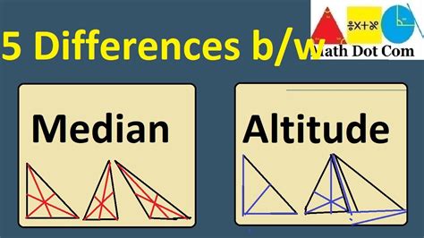 What Is The Difference Between Median And Altitude Of A Triangle Free Worksheets Printable