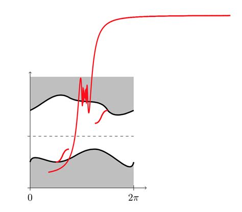 How To Integrate Pgfplot Inside A Pre Existing Tikz Picture TeX LaTeX Stack Exchange
