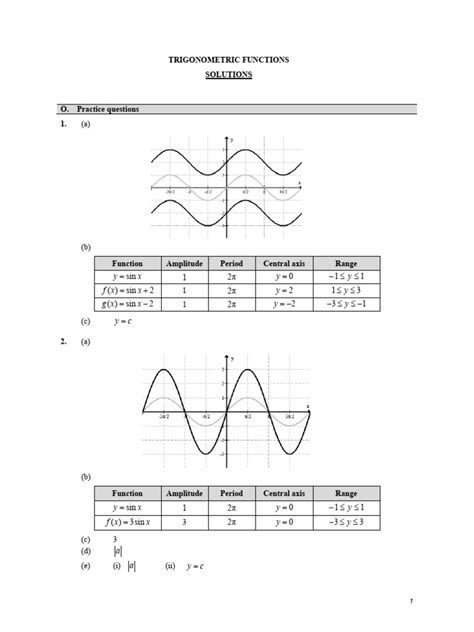 Guia 4 Trigonometric Functions Solutions Pdf Combinatorics Euclid