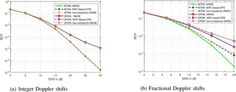 Figure 10 From Affine Frequency Division Multiplexing For Next