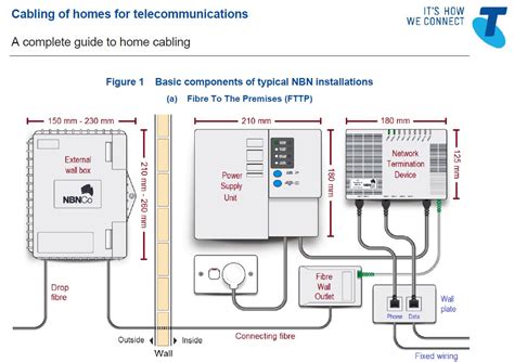 Fttnfttc Fttp Free Upgrade Page 2 Aussie Broadband