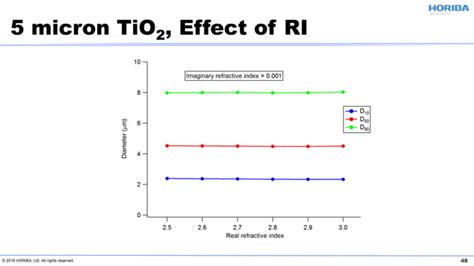 Particle Classroom Series Iii Refractive Index And Laser Diffraction Ppt