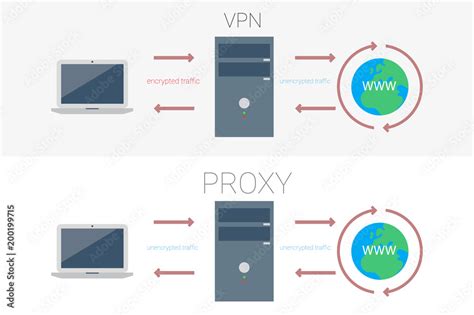 The Diagram Shows The Difference Between Vpn And Proxy Stock Vector Adobe Stock