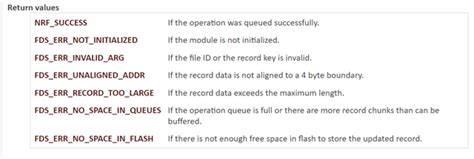 Fds With Softdevice Reporting Fdserrcrccheckfailed On Read Nordic Qanda Nordic Devzone