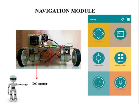 Github Krishnaranjanirobotic Vehicle For Impact Analysis Gps
