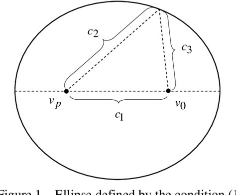 Figure 1 From An Ellipse Based Heuristic For The Capacitated Arc Routing Problem Semantic Scholar