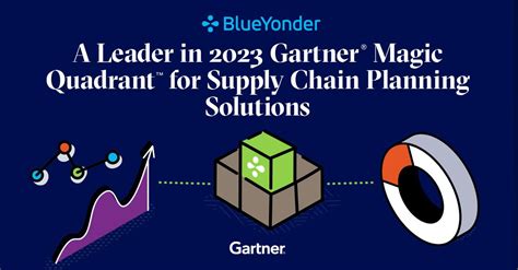 Blue Yonder On Linkedin Gartner® Names Blue Yonder A Leader In 2023