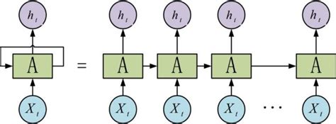 Figure 1 From A Traffic Flow Prediction Method Based On Road Crossing Vector Coding And A