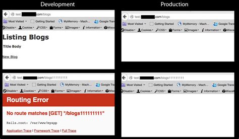 Nginx Rails Application Works In Development But Is Empty In
