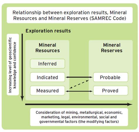 Exxaro Resources Limited Consolidated Mineral Resources And Mineral Reserves Report 2022