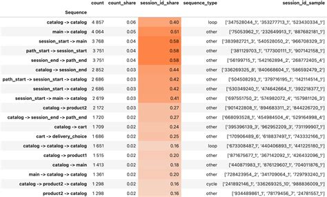 Sequences — Retentioneering 330 Documentation