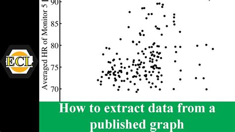 How To Extract Data From A Graph Using Origin Pro Digitization