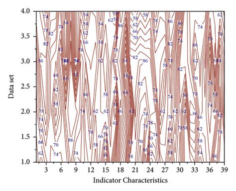 Correlation Analysis Of Agricultural Economic Data Characteristics