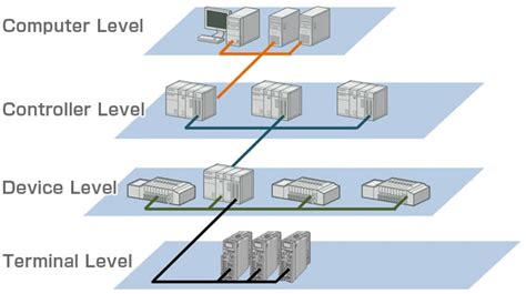 Field Network Overview Field Network Basics Keyence Networking Site