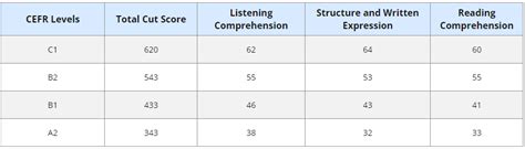 Tes Toefl Itp Online Sertifikat Digital 7 Hari Kerja Yec