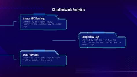Network Telemetry For Ddos Detection Presentation Ppt