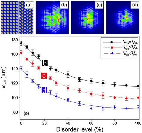 Interface Localization For The Lattice Site Excitation In The First Row Download Scientific