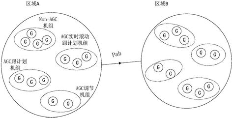 Agc Frequency Modulation Capacity Calculating Method Suitable For Frequency Modulation Service