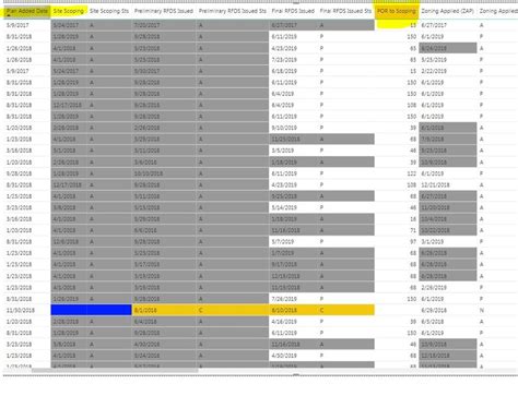 Solved How To Count Values Of A Measure Microsoft Fabric Community