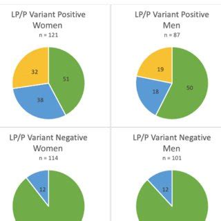 Frequencies Of Resting Corrected QT Interval QTc Classification By Download Scientific