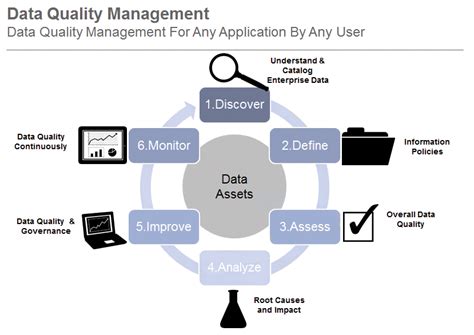 What Is Data Quality Definitions All The Tactics You Need To Know