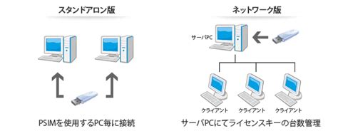 mywayプラス パワーエレクトロニクス 回路シミュレータ「psim（ピーシム）ライセンス形態」