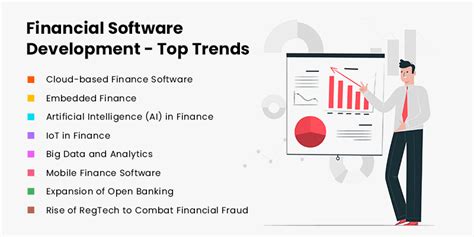 Financial Software Development A Complete Guide For Businesses