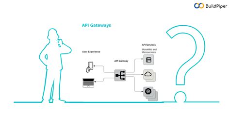 how do api gateways work buildpiper