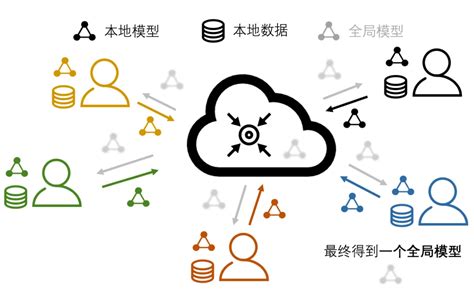 Github突破1000星！上交、清华开源个性化联邦学习算法库pfllib Ai X Aigc专属社区 51cto Com