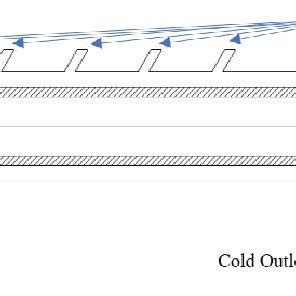 Computational Domain Download Scientific Diagram