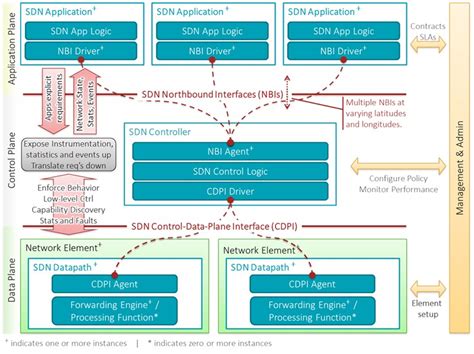 Software Defined Security Market Worth 6 76 Bn Usd By 2021