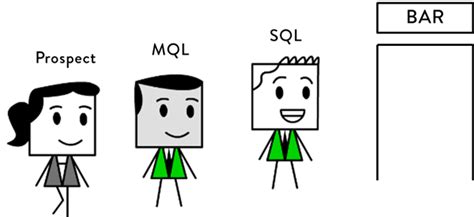 A Prospect An Mql And An Sql Walk Into A Bar