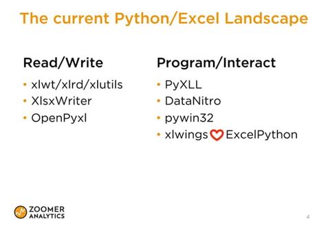 Xlwings For Python Quants Conference London 2014 Ppt