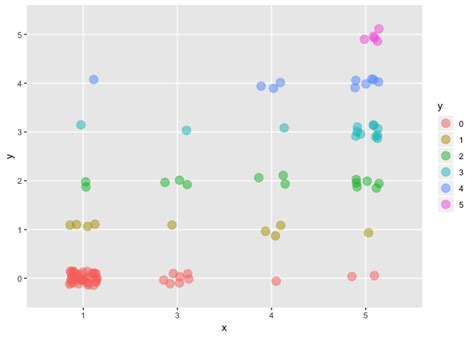 plot suggestions for two categorical vars tidyverse posit community