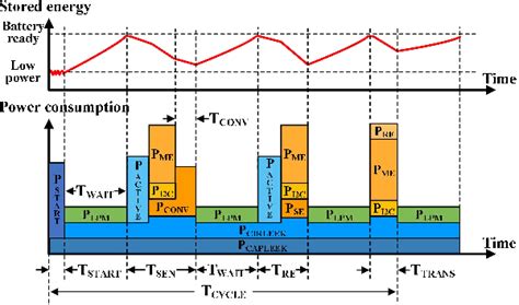 Figure 6 From Sensing With Wireless Power And Data Transfer—design Of A Multisensor Augmented