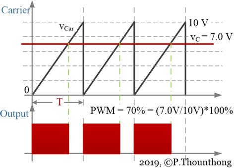 Esp32 Timer Pwm Phatiphat Thounthong