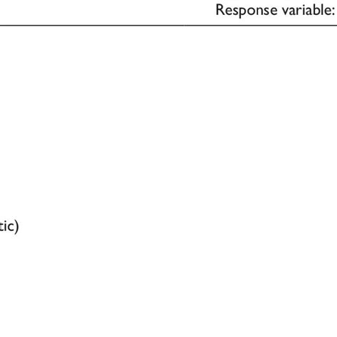 Gmm System Dynamic Panel Data Nonlinear Estimation Results