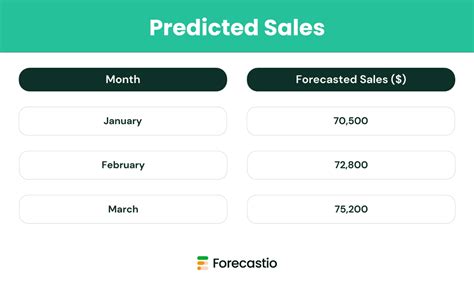 Time Series Forecasting Mastering Predictive Sales Models [2025]